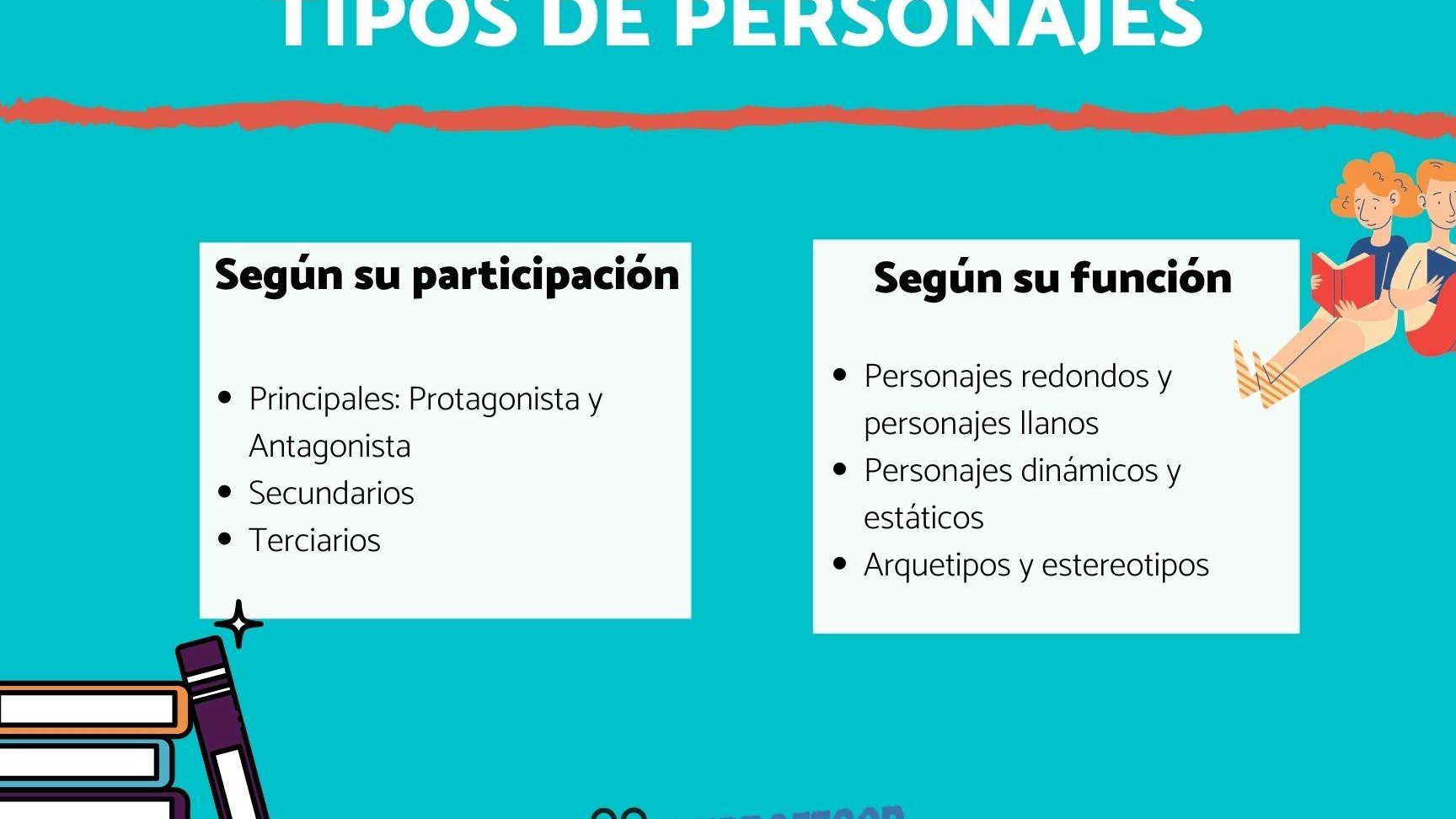 Tipos De Personajes En Una Historia – DHWP
